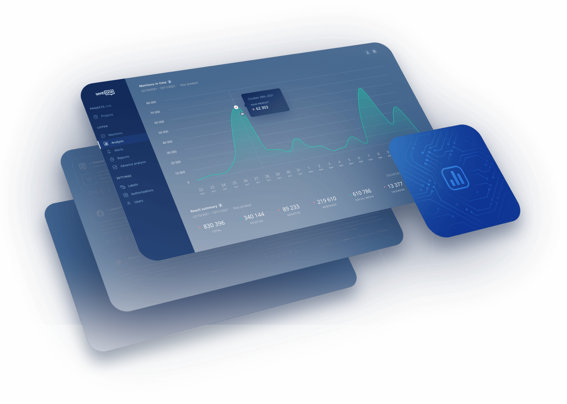 SentiOne Listen AI Powered Social Listening Platform sentione-listen-ai-powered-social-listening-platform