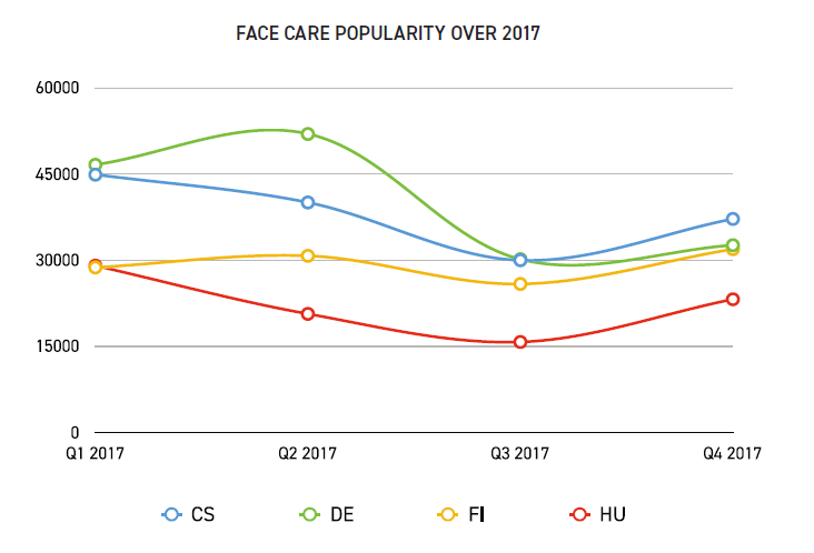 Beauty & cosmetics industry statistics overview report - SentiOne