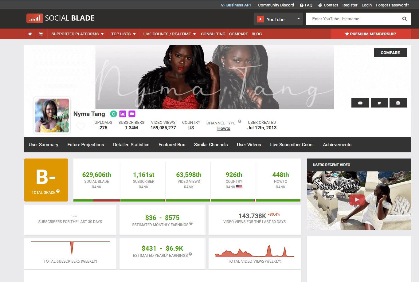 The Best Influencer Marketing Tools - SentiOne Blog