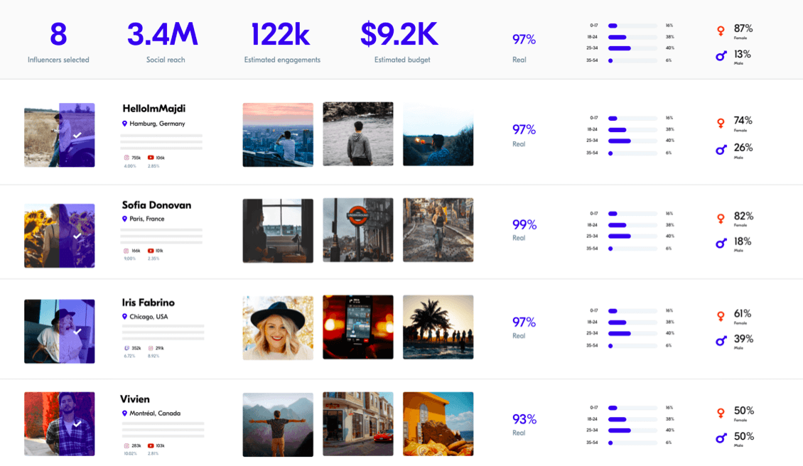 The Best Influencer Marketing Tools - SentiOne Blog