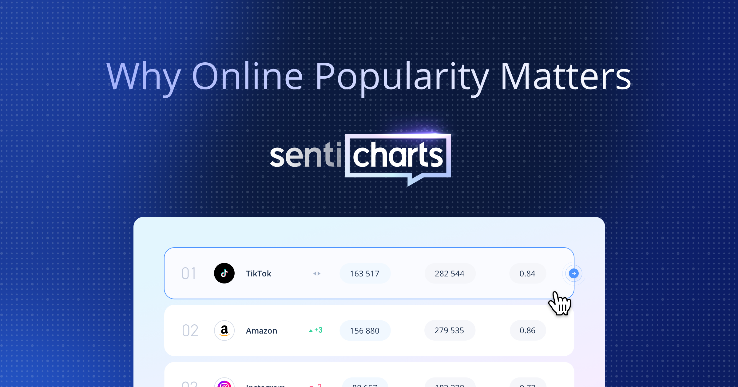 Why Online Popularity Has Never Been More … Popular